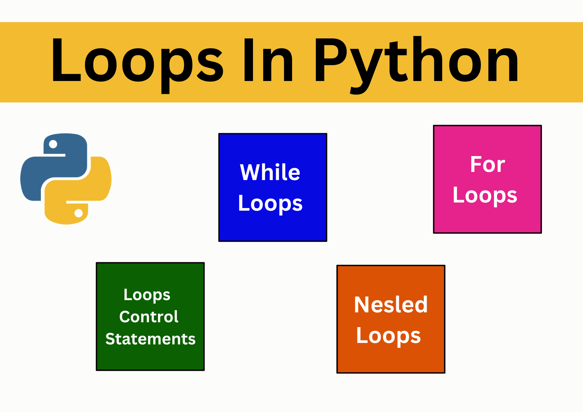 10 Fun Python Exercises For Kids | Python Programming For Kids